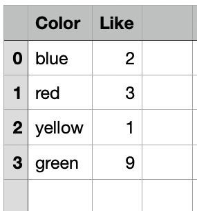 Saving data to a CSV file using Python - programmerAbroad